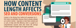 What Is The Optimal Content Length For SEO? [INFOGRAPHIC]